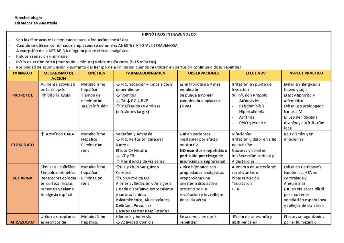 Anestesia- Farmacos. JLSL 2023 - Anestesiología Fármacos en Anestesia ...