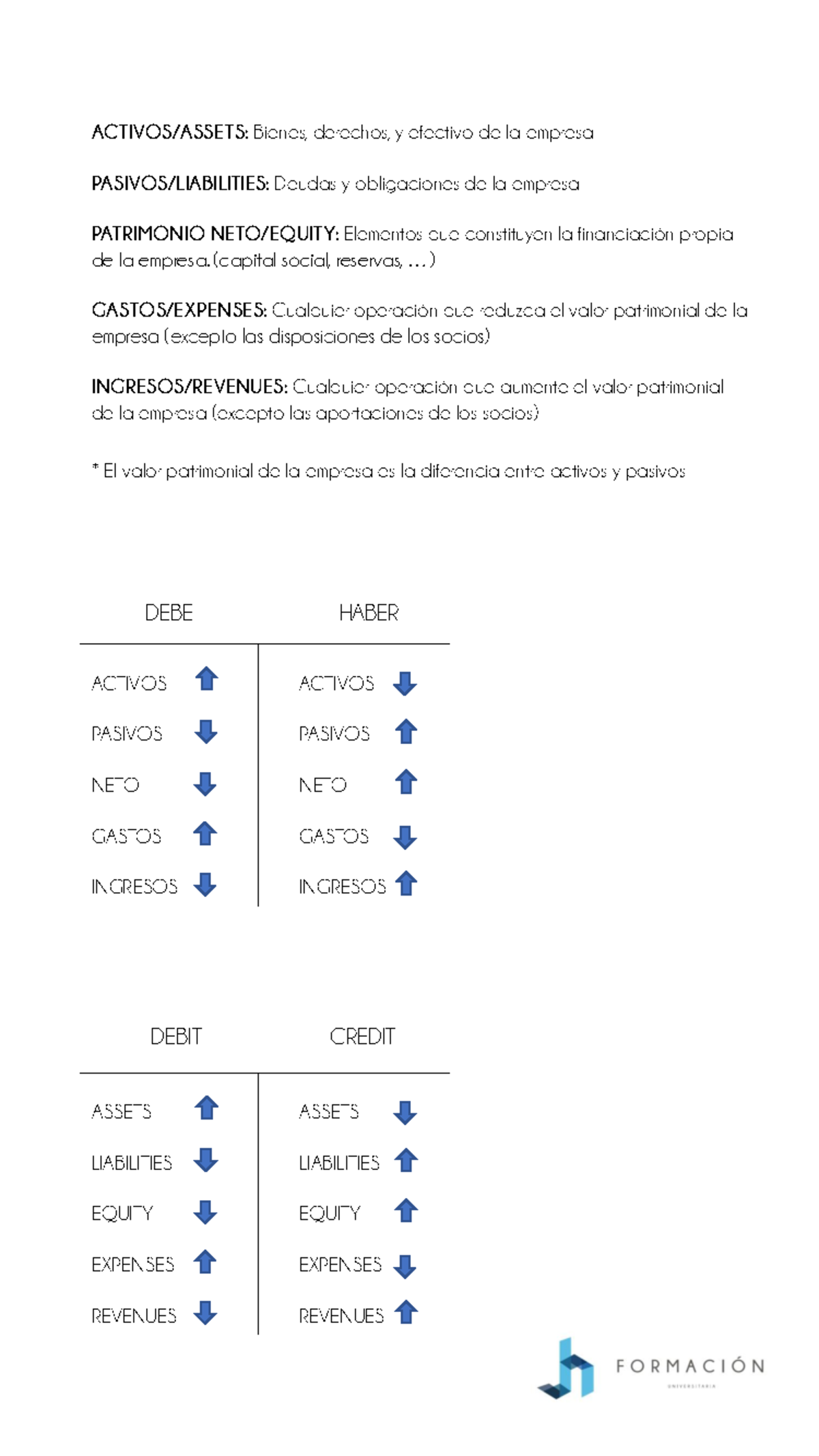 Esquema contabilidad - ACTIVOS PASIVOS NETO GASTOS INGRESOS ACTIVOS ...