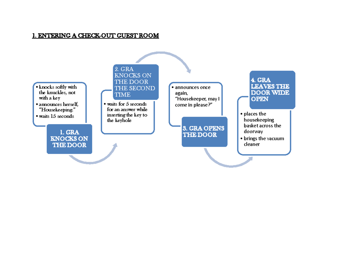 Cleaning the Rooms Process - 1. ENTERING A CHECK-OUT GUEST ROOM ...