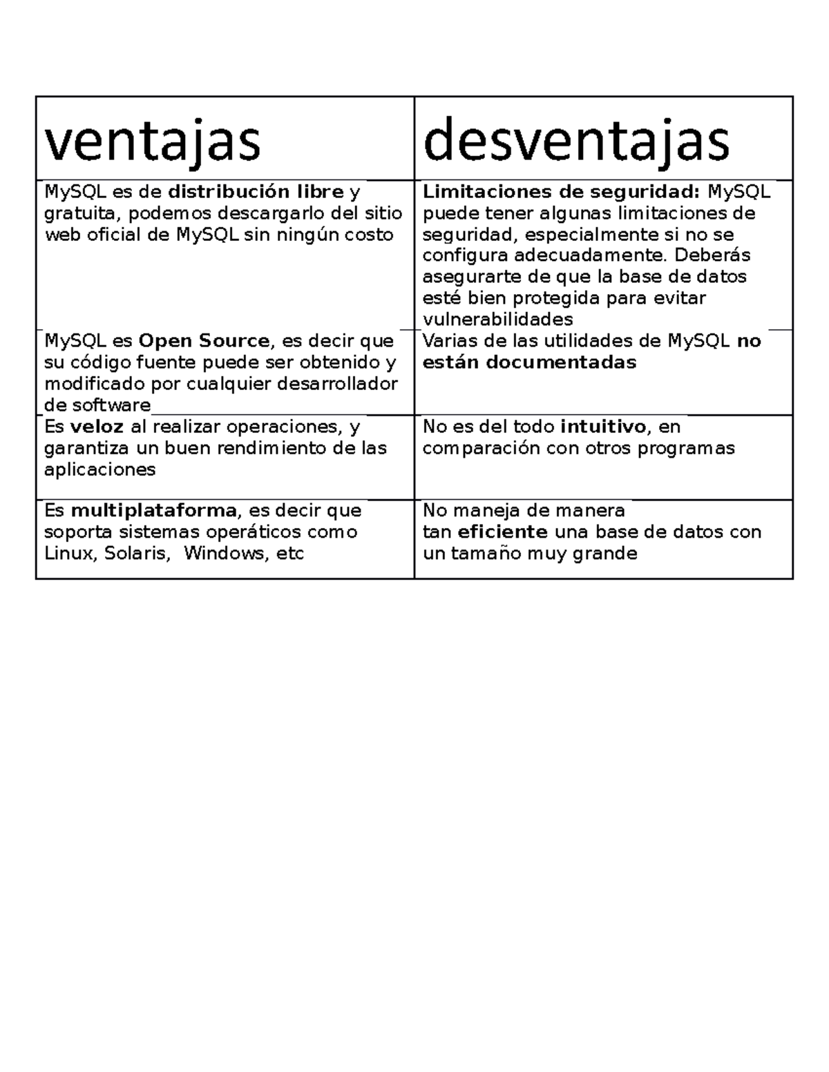 Ventajas - Limitaciones de seguridad: MySQL - ventajas desventajas ...