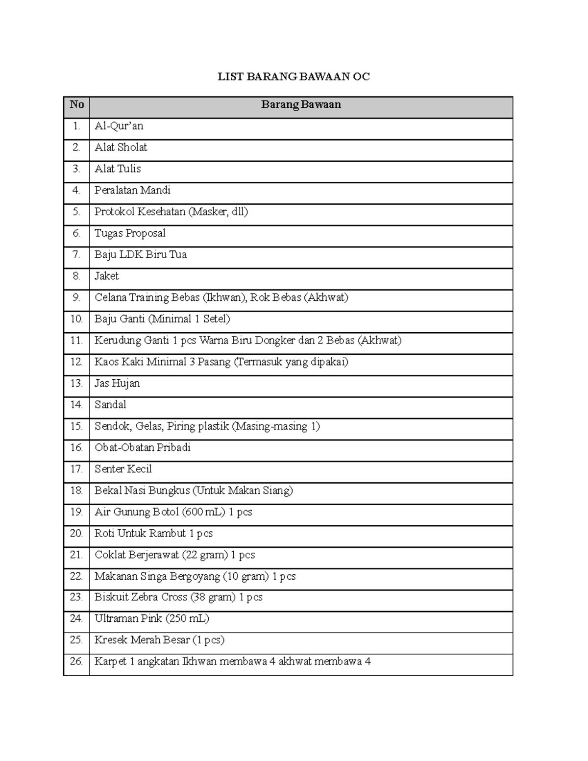 LIST Barang Bawaan OC - possible - LIST BARANG BAWAAN OC No Barang ...