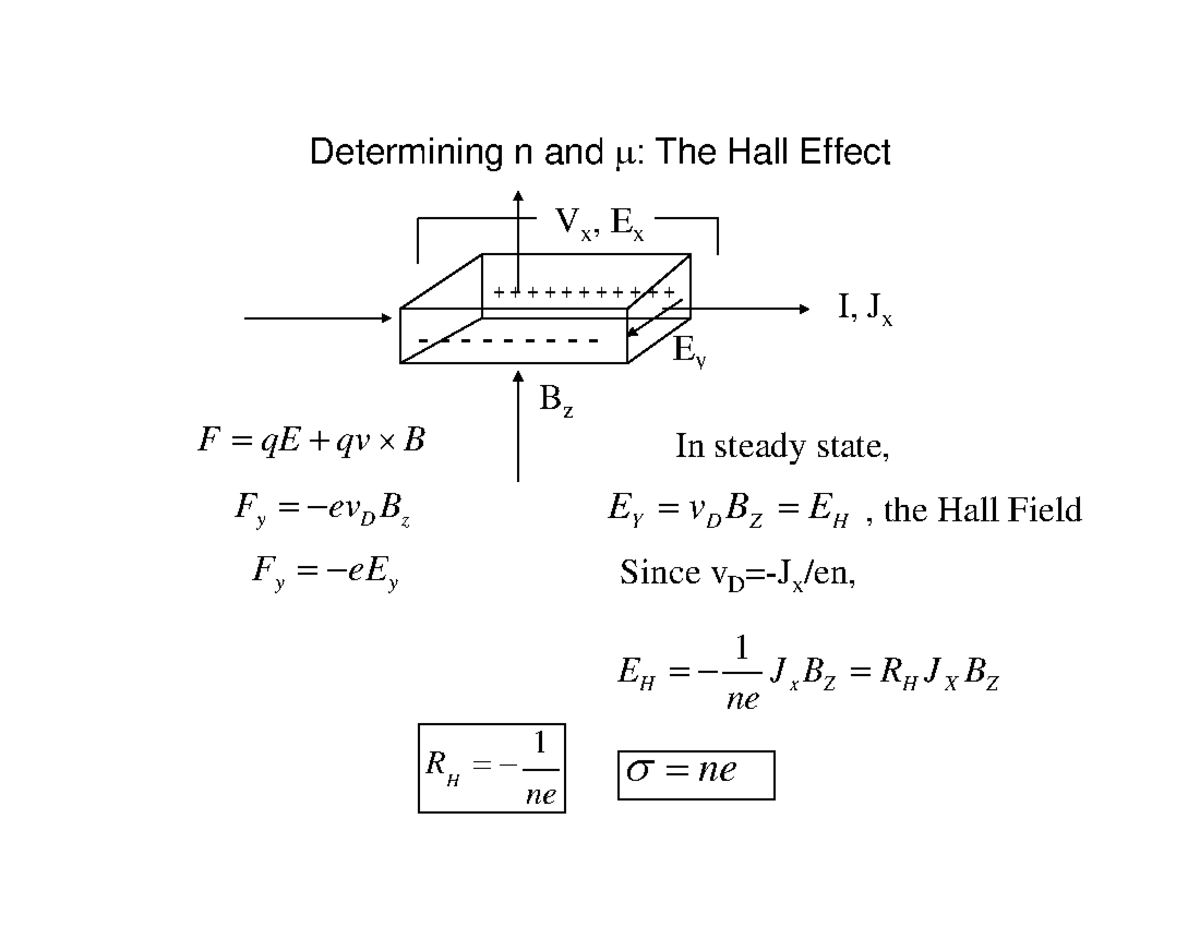 Electromagnetic waves in materials - 1 Determining n and : The Hall ...