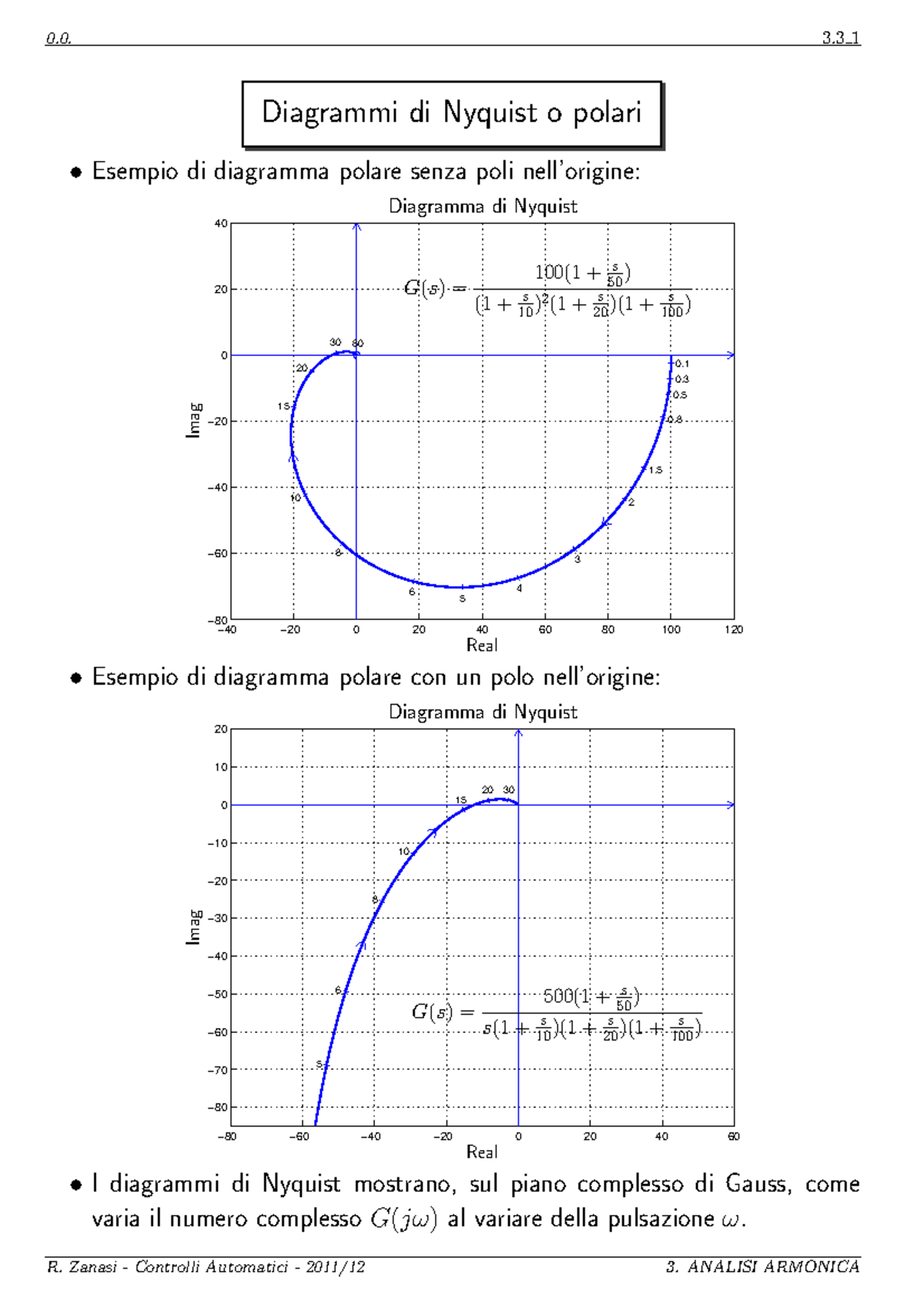 Luc CA 12 Diagrammi di Nyquist - 3 1 Diagrammi di Nyquist o polari " Esempio di diagramma - Studocu