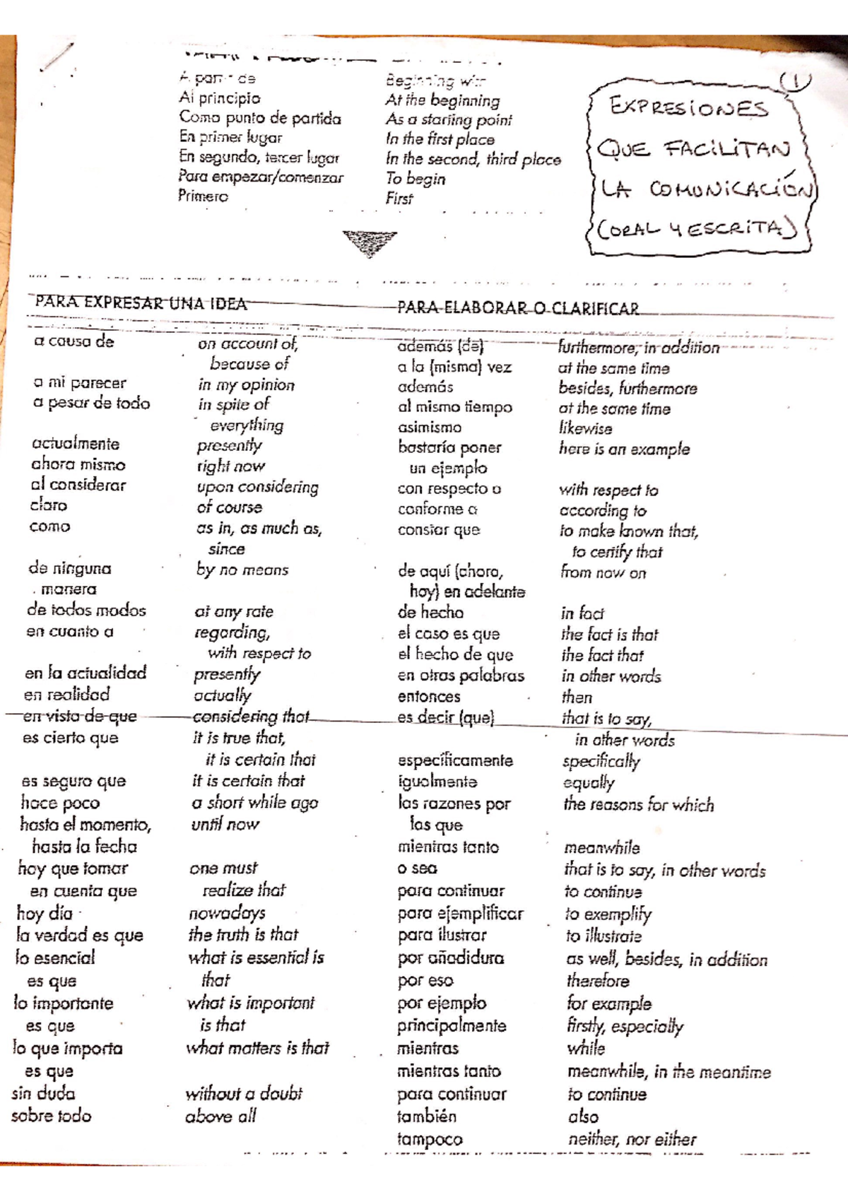 Palabras de transicion y hablar-1 - A. convide Beginning wit Ai ...