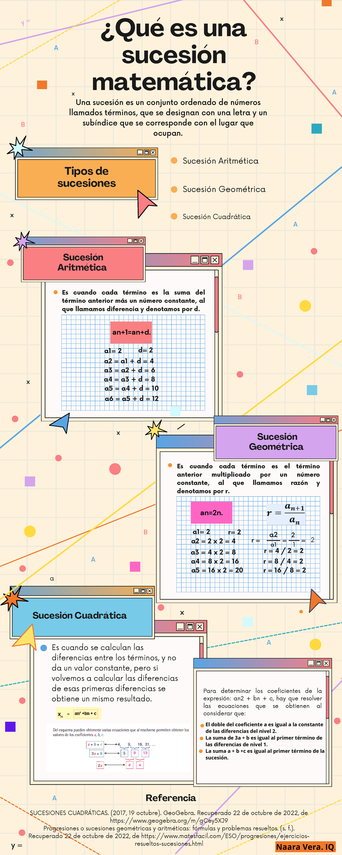 ¿Qué es una sucesión matematica - SUCESIONES CUADRÁTICAS. (2017, 19 ...
