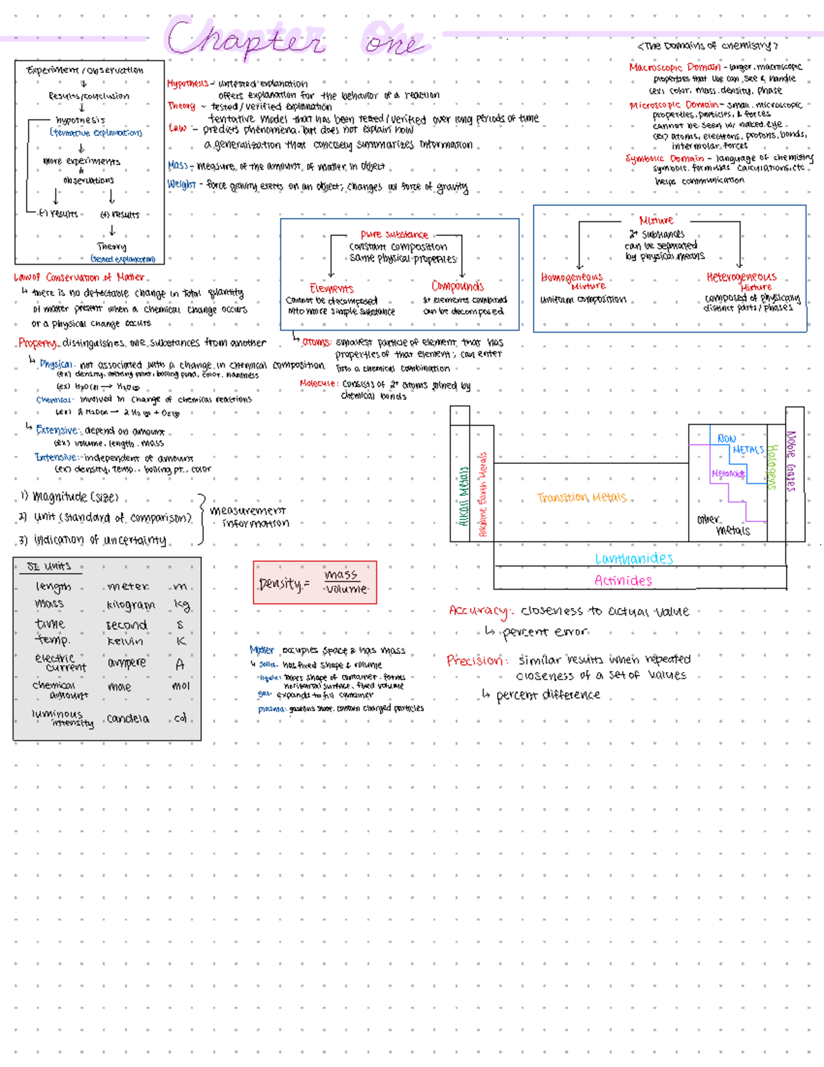 Chem Final Ch. 1 - Chapterone