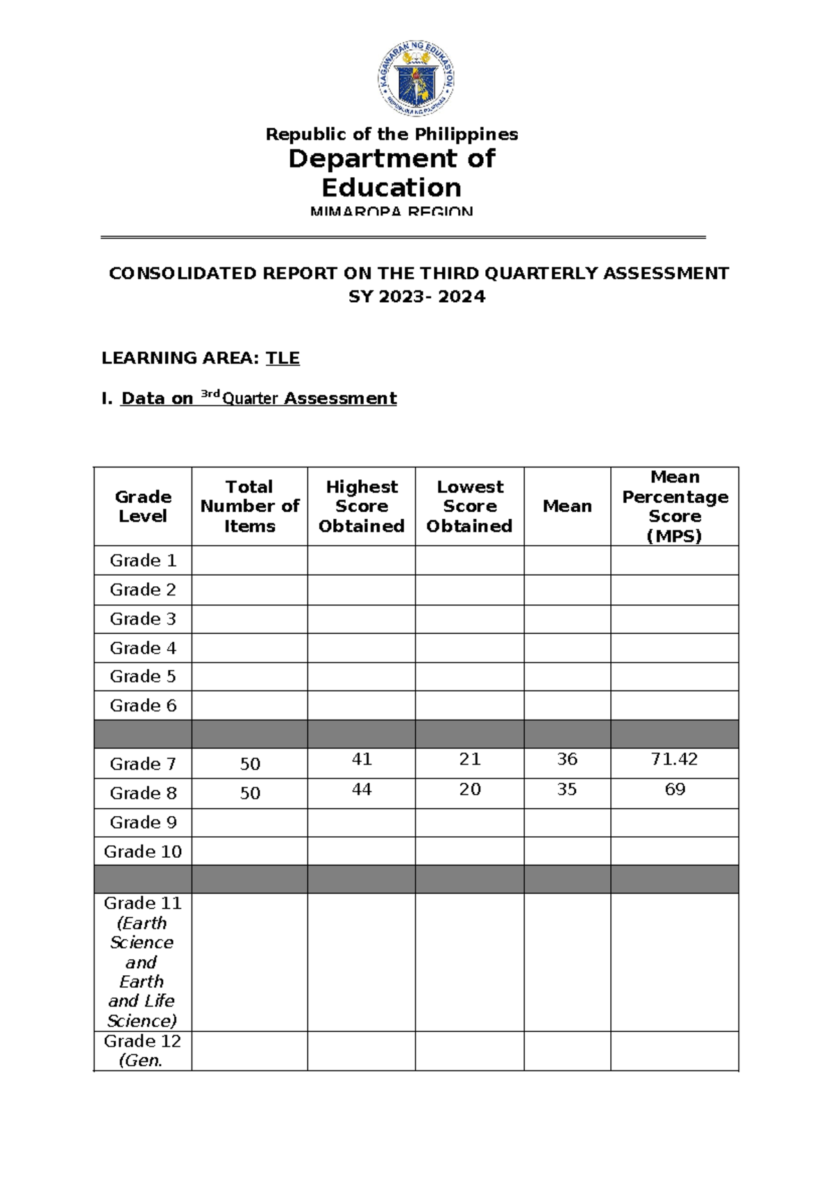 Tle mps 040002 - CONSOLIDATED REPORT ON THE THIRD QUARTERLY ASSESSMENT ...