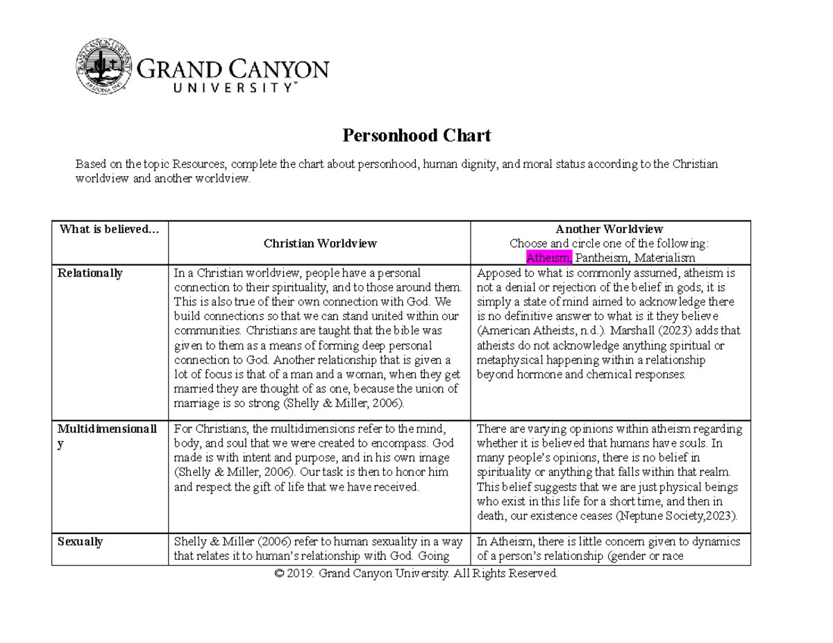 Personhood Chart final - Personhood Chart Based on the topic Resources ...
