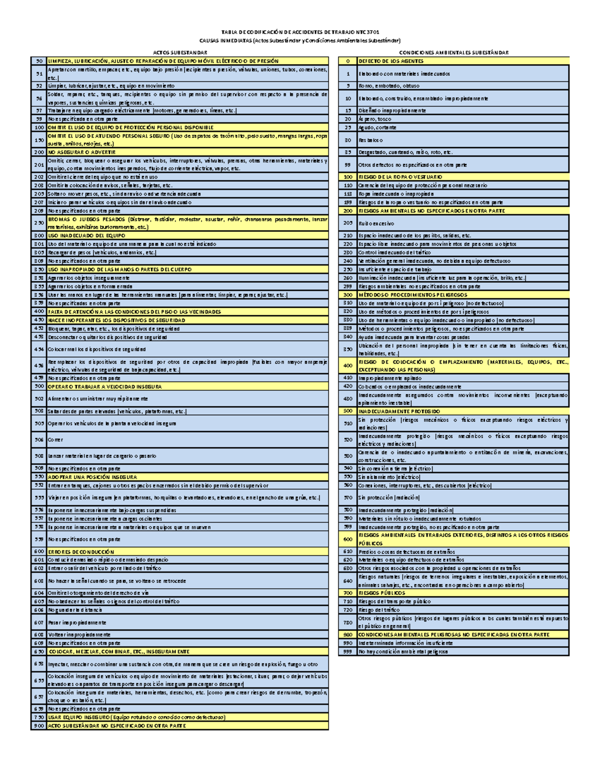 Causalidad NTC 3701 Norma Técnica Colombiana - 50 LIMPIEZA, LUBRICACIÓN ...