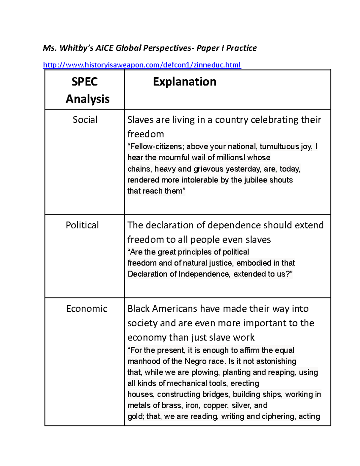 Paper I frederick douglass - Ms. Whitby’s AICE Global Perspectives ...