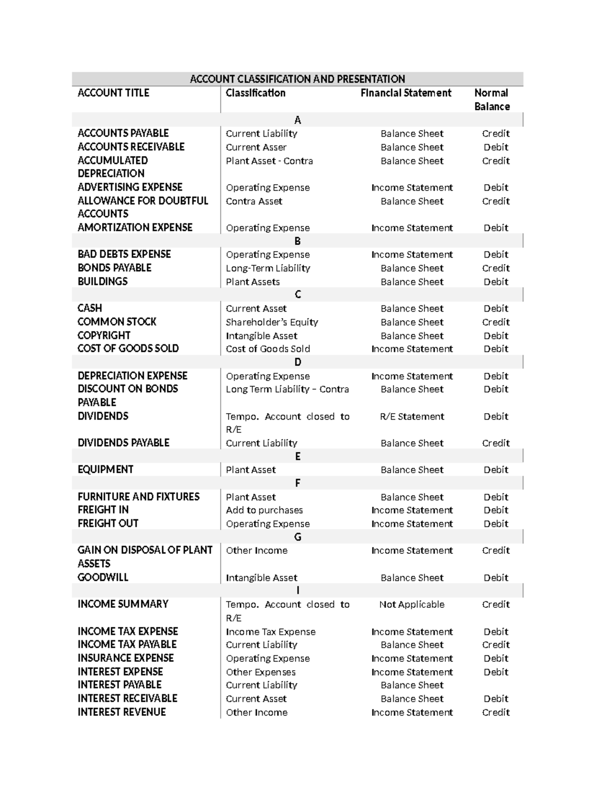Account Classification AND Presentation - ACCOUNT CLASSIFICATION AND ...
