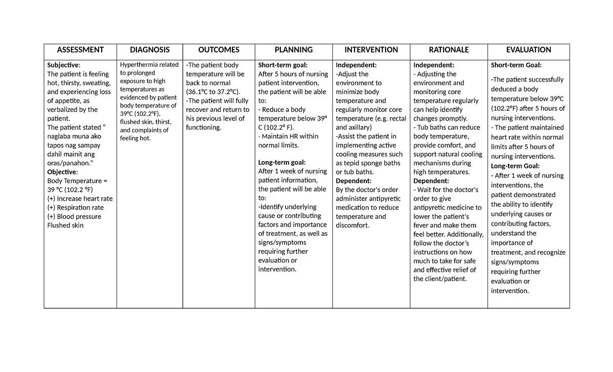 Assessment Fever NCP - ASSESSMENT DIAGNOSIS OUTCOMES PLANNING ...