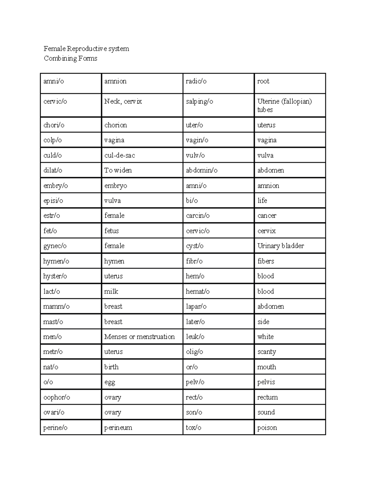 Chapter 10 part 1 - Female Reproductive System - Female Reproductive ...