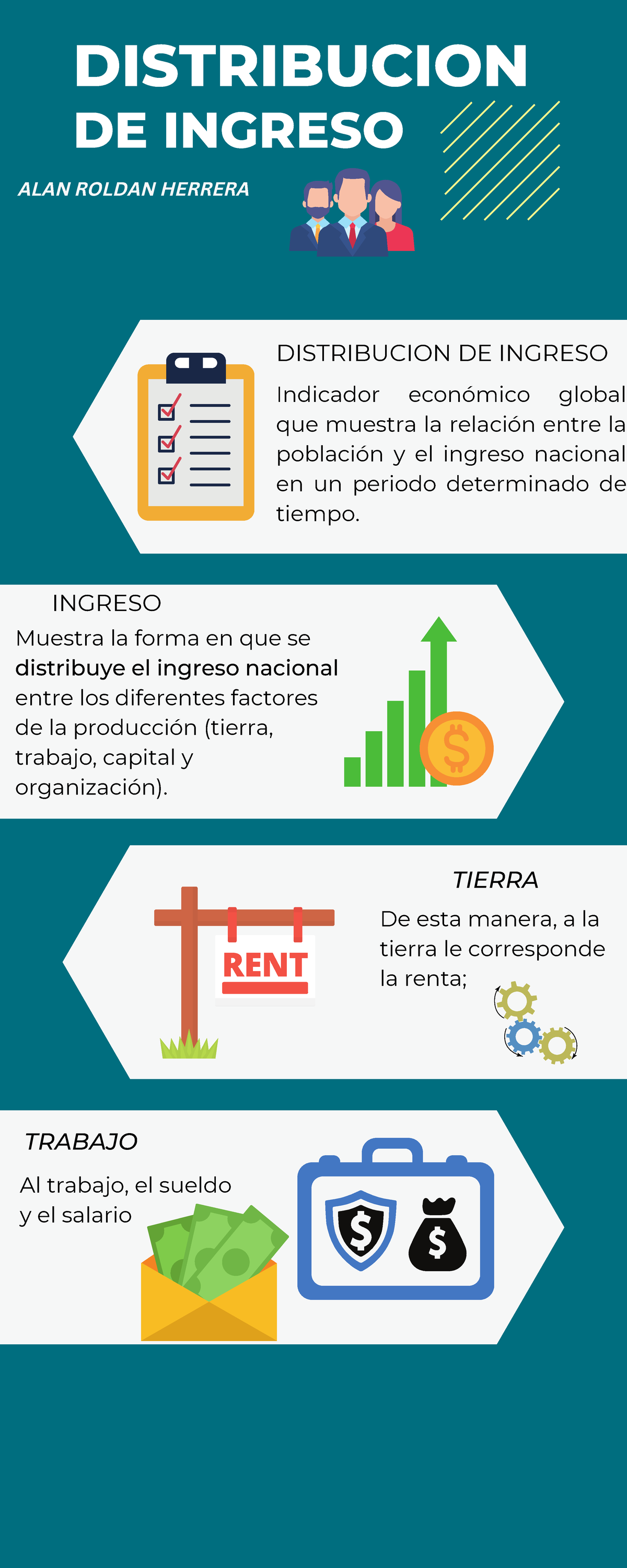Distribucion DE Ingreso Alan Roldan Herrera - DISTRIBUCION DE INGRESO ...
