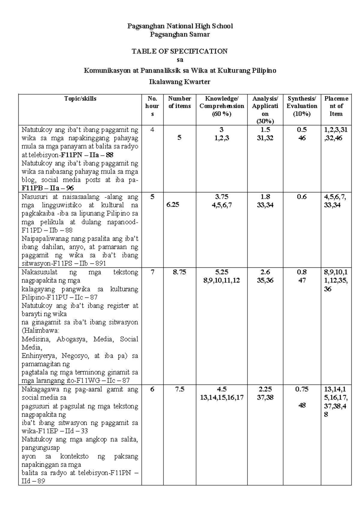 For printing test entrep and Fil - Pagsanghan National High School ...