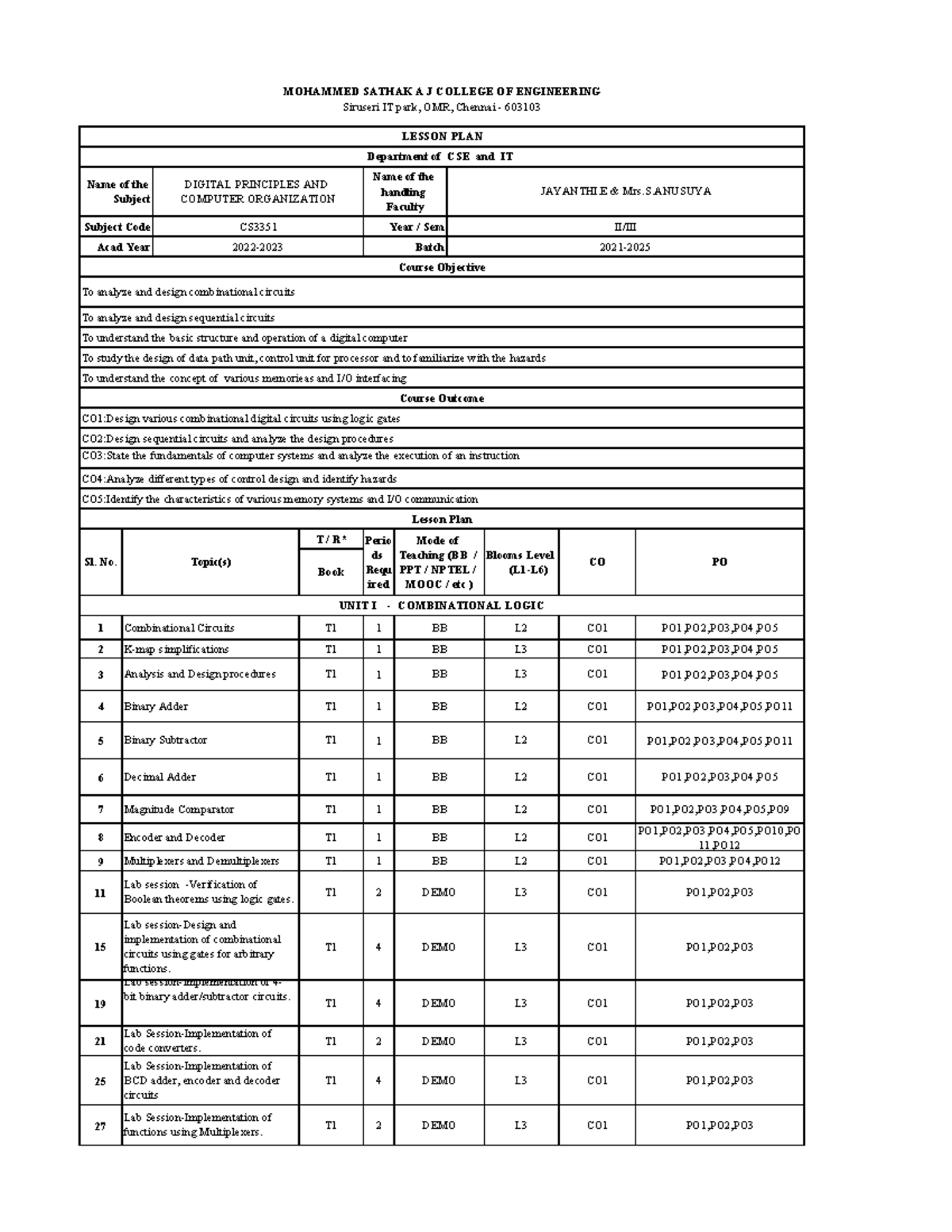 CS3351 LP - lesson plan - 1 1 PO1,PO2,PO3,PO4,PO 2 1 PO1,PO2,PO3,PO4,PO ...