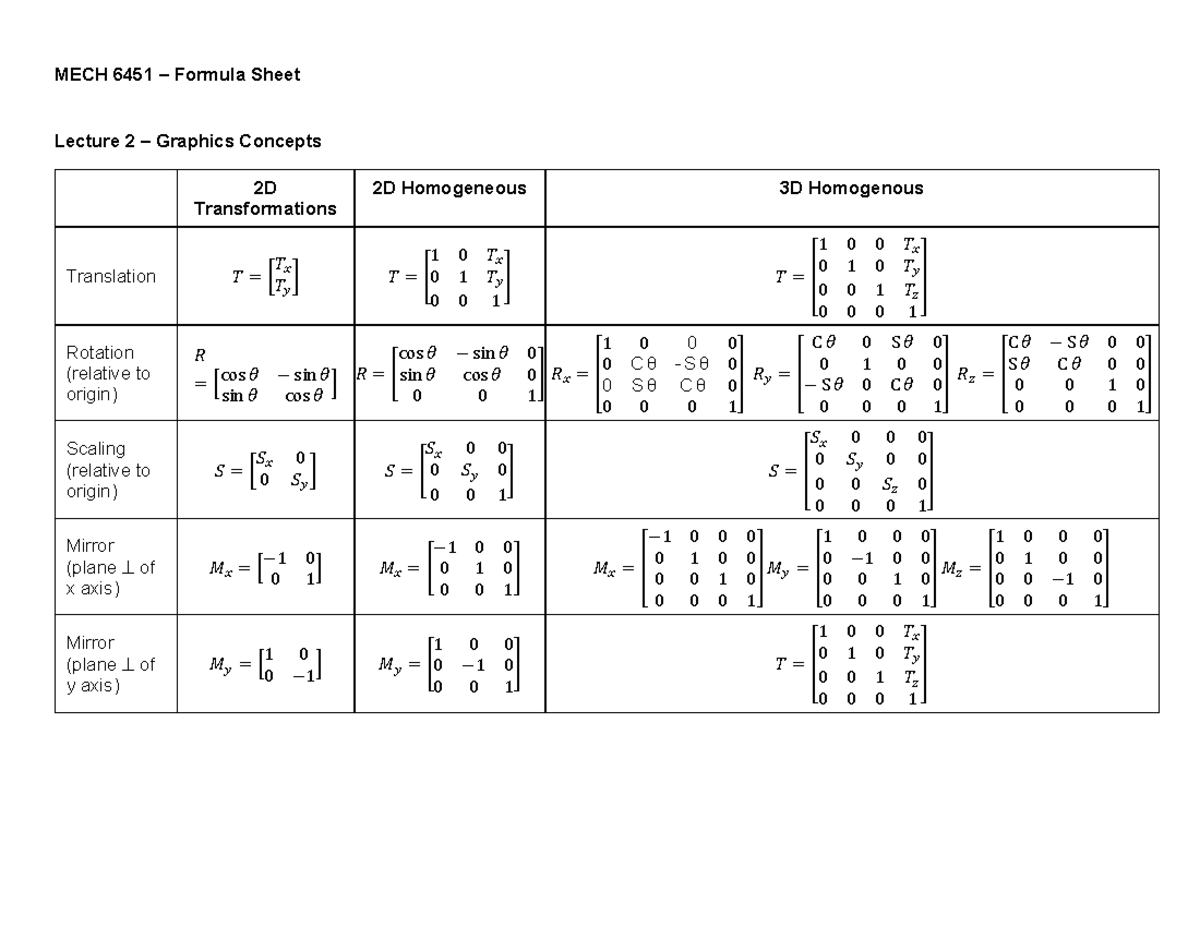 MECH 6451 - Formula Sheet (Final) - MECH 6451 – Formula Sheet Lecture 2 ...