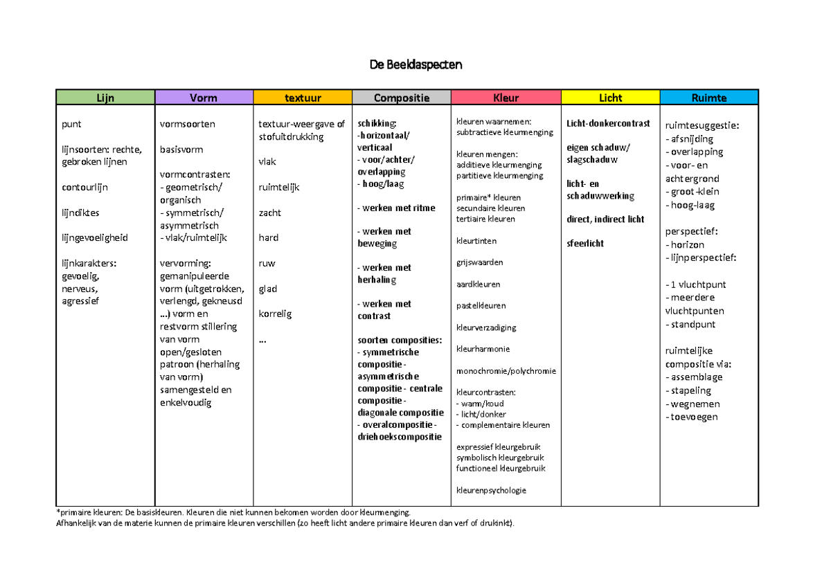 De Beeldaspecten-1 - De Beeldaspecten Lijn Vorm textuur Compositie ...