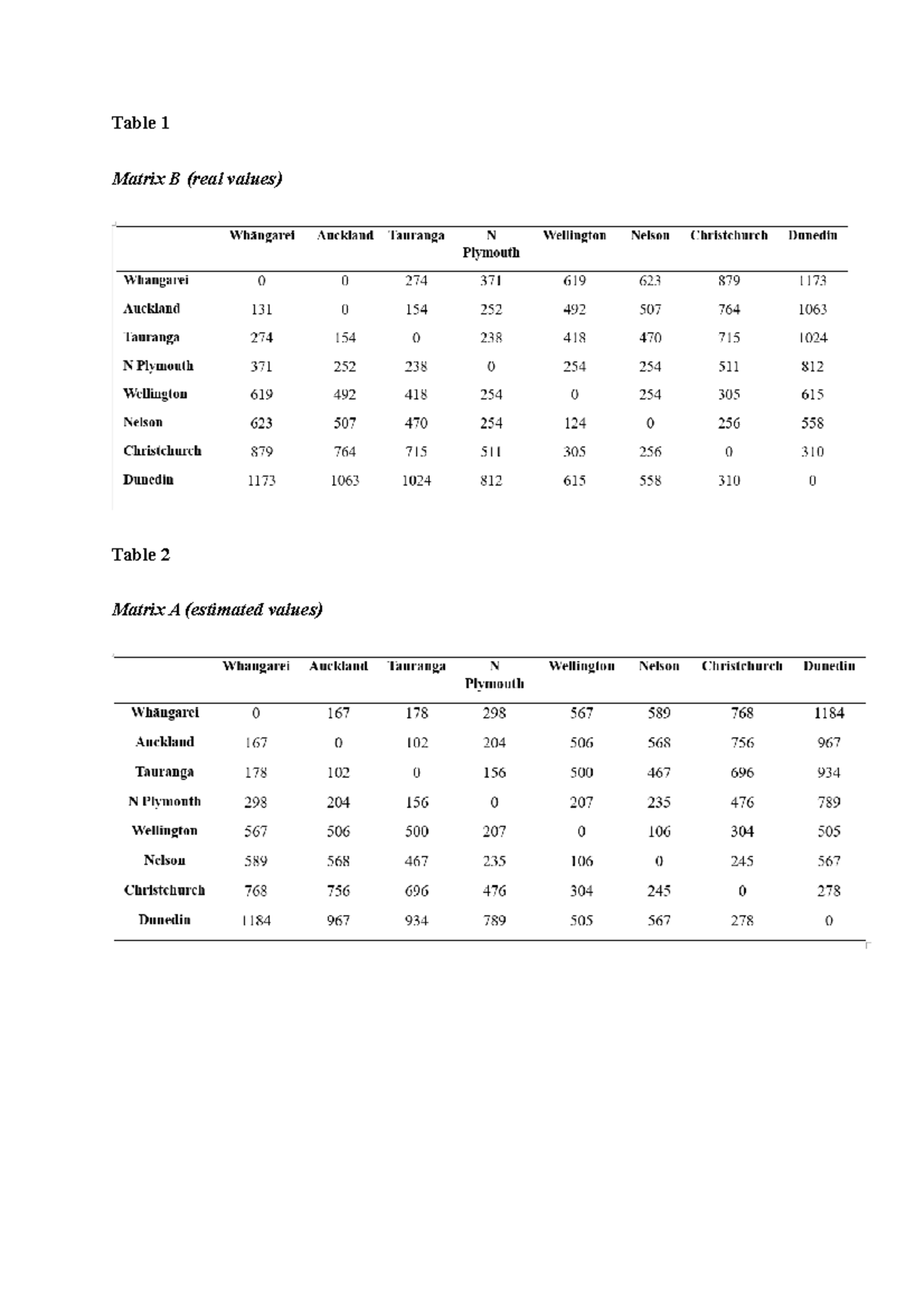 Lab 4 report 201 - Table 1 Matrix B (real values) Table 2 Matrix A ...