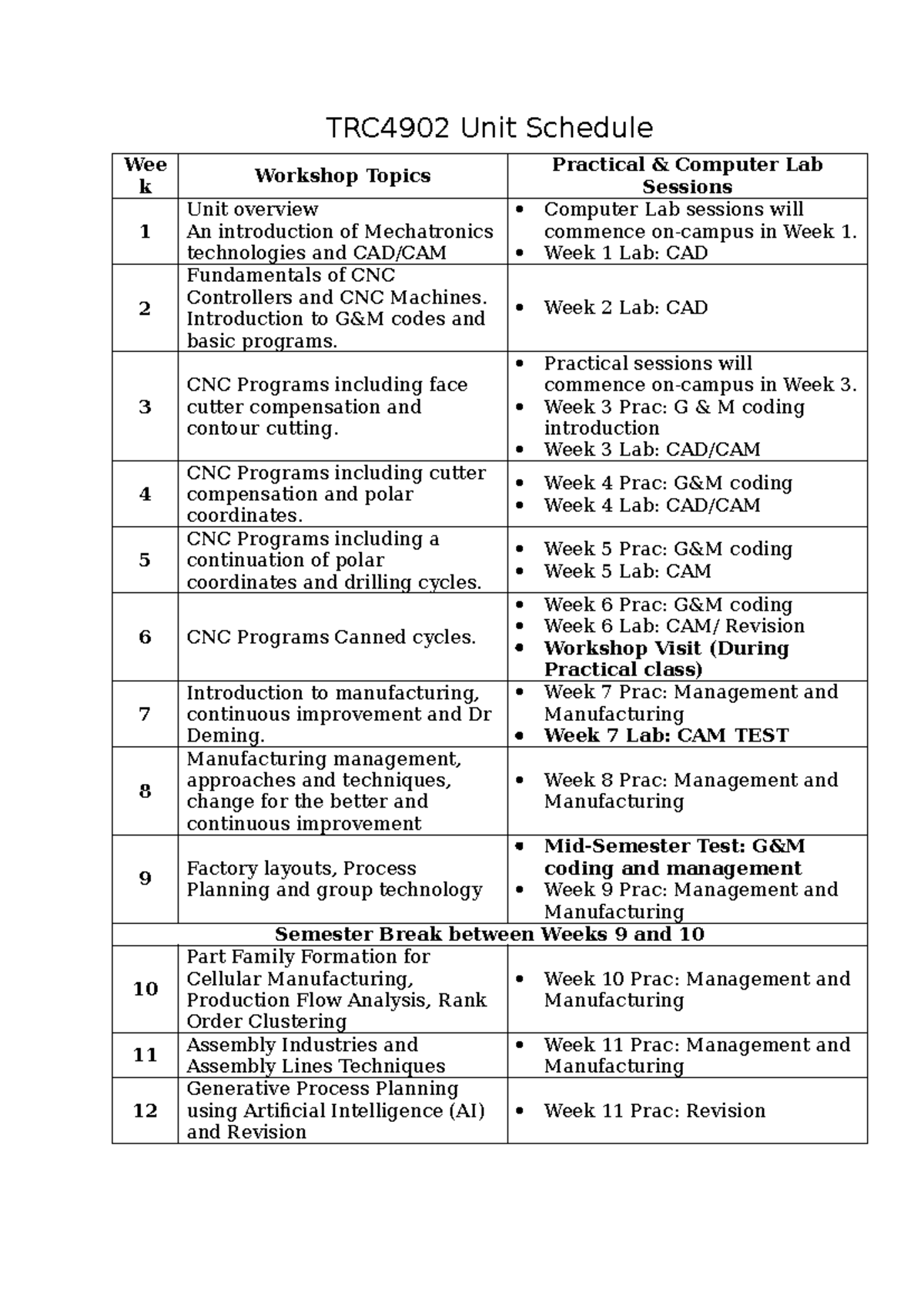 TRC4902 Unit Schedule 2024 - TRC4902 Unit Schedule Wee k Workshop ...
