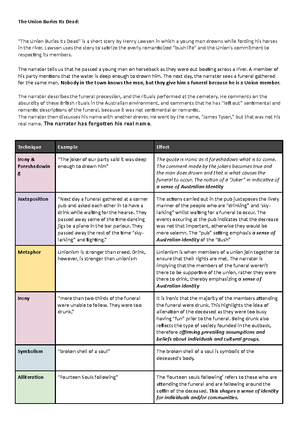 The Truman Show Essay Standard English - 1 996 words Peter Weir’s 1998 ...