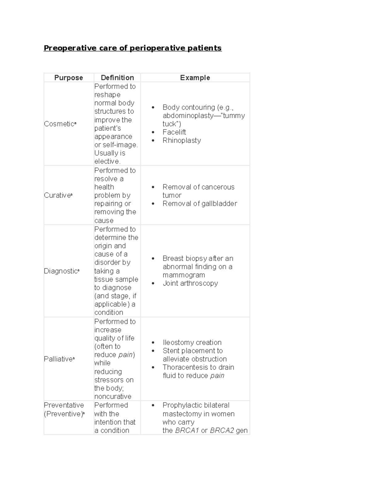 Week Two - Operative Care - Notes - Preoperative care of perioperative ...