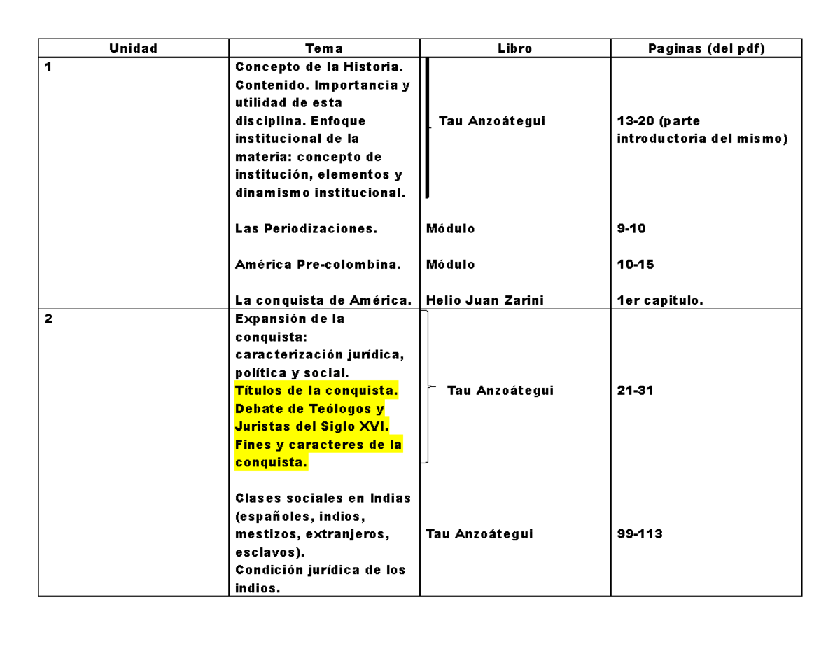 Guia de temas para historia - Unidad Tema Libro Paginas (del pdf) 1 ...