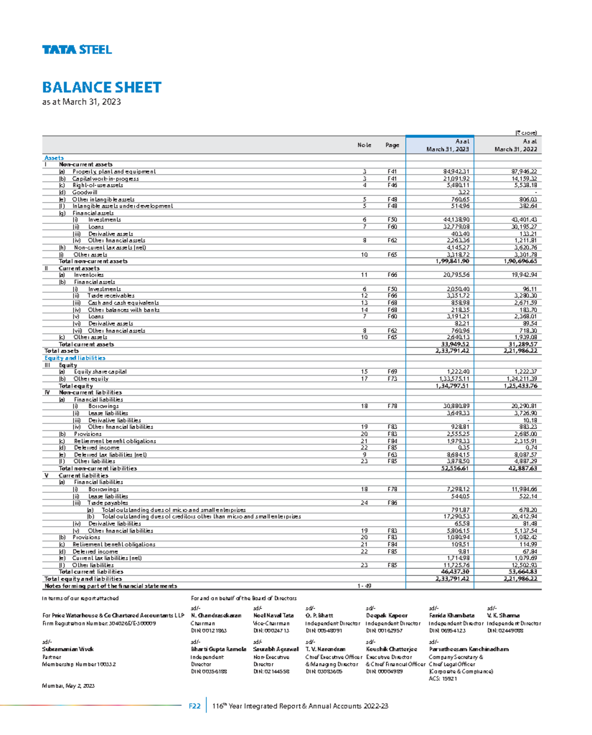 Tata steel ir 2022 23 315 320 - BALANCE SHEET as at March 31, 2023 (I crore) Note Page March 31 ...