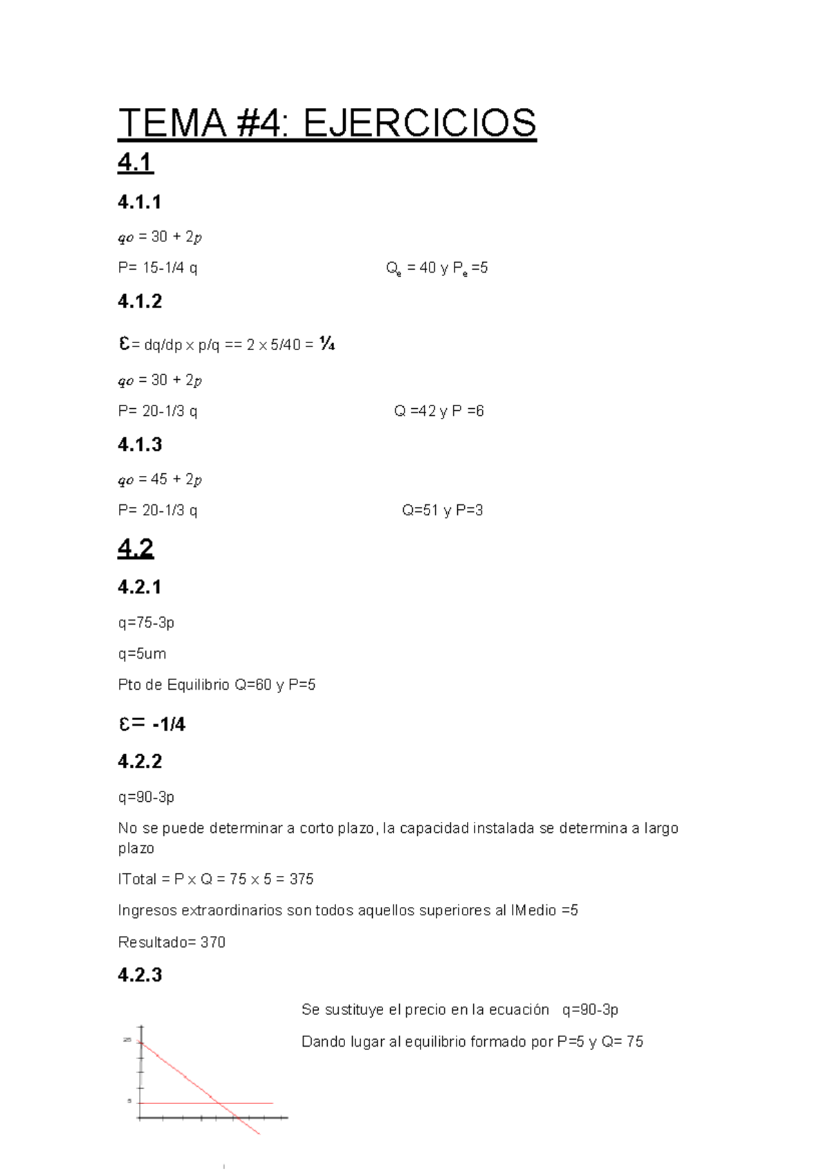 Tema4 ejercicios - TEMA #4: EJERCICIOS 4 4.1 𝑞𝑜 = 30 + 2𝑝 P= 15-1/4 q Q e = 40 y P e =5 4.1 ɛ ...