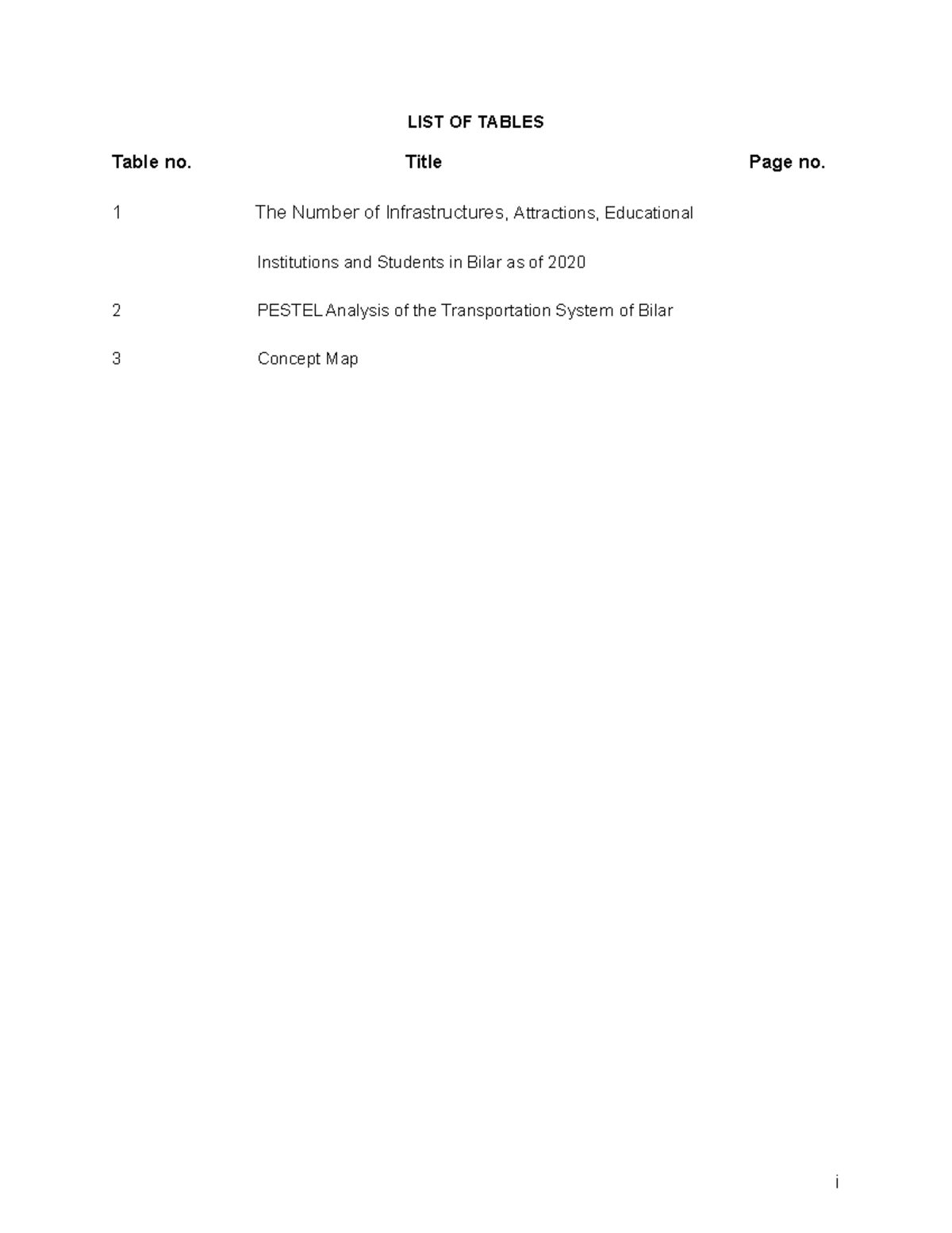 Final Concept Paper Part 2 - LIST OF TABLES Table no. Title Page no. 1 ...