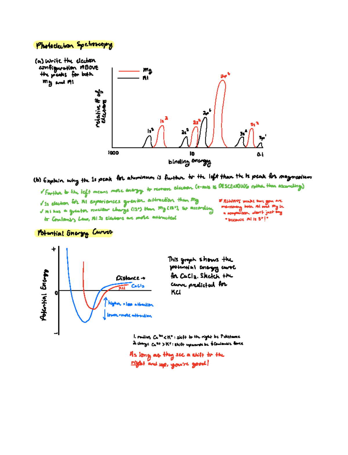 AP Chemistry Graphical Analysis - PhotoelectronSpetroscopy a ...