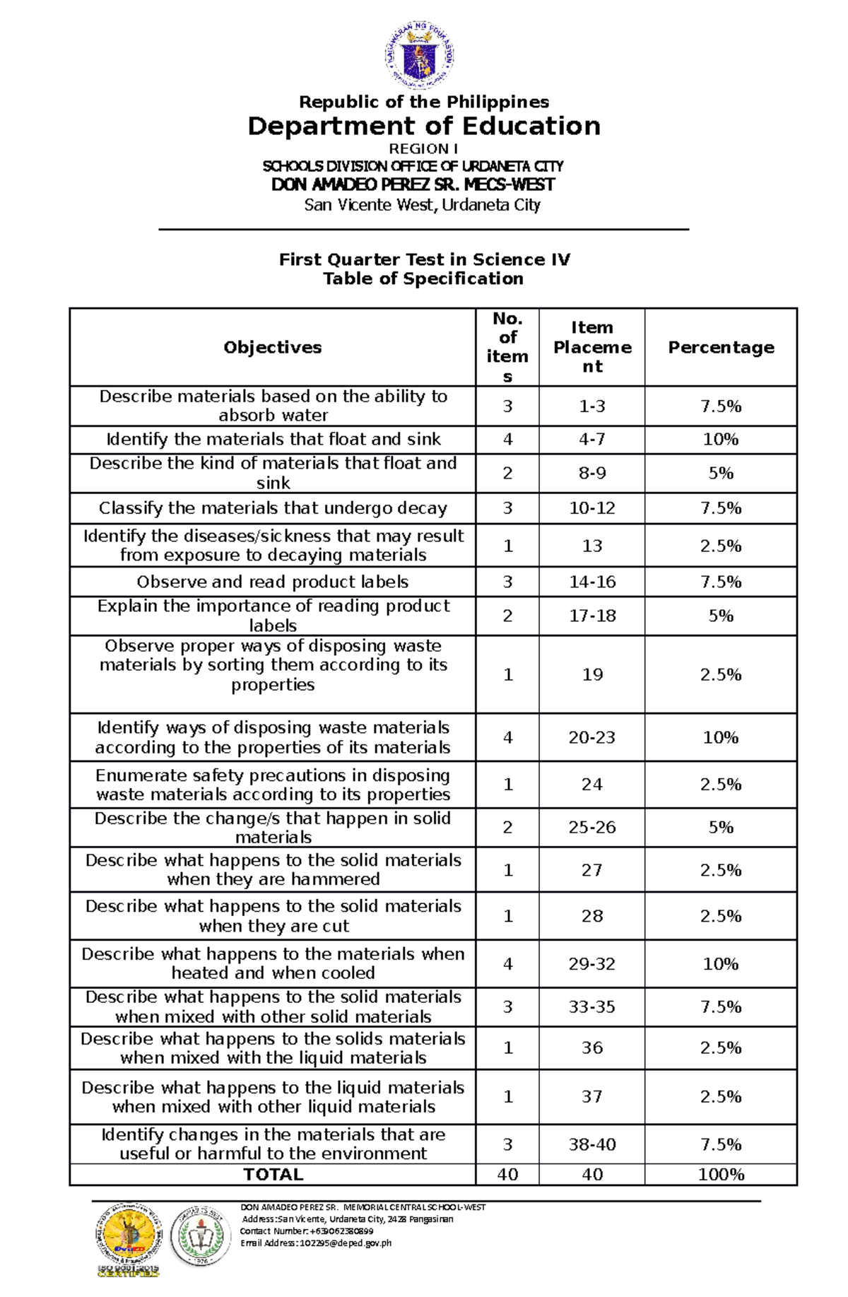 PT Science 4 Q1 - nothing - Department of Education REGION I SCHOOLS ...
