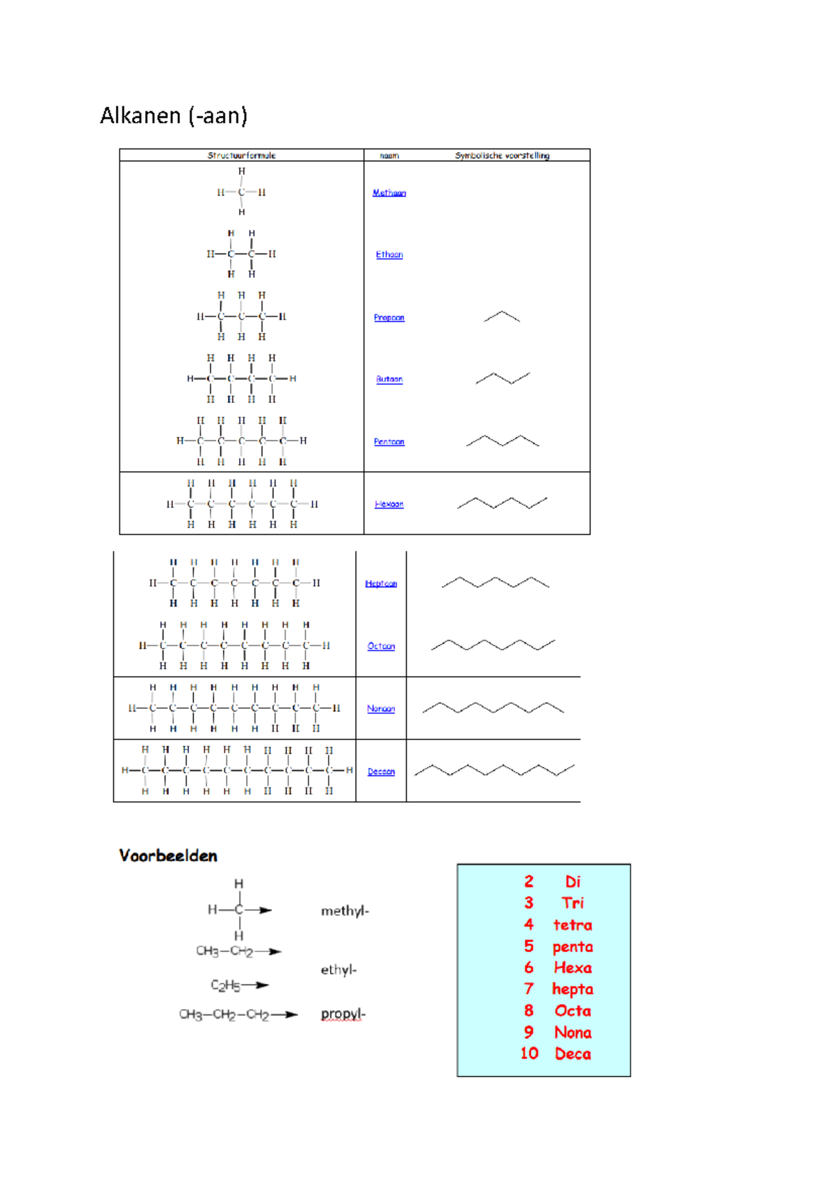 organische chemie examen - Alkanen (-aan) Alkenen (-een) Dubbele ...