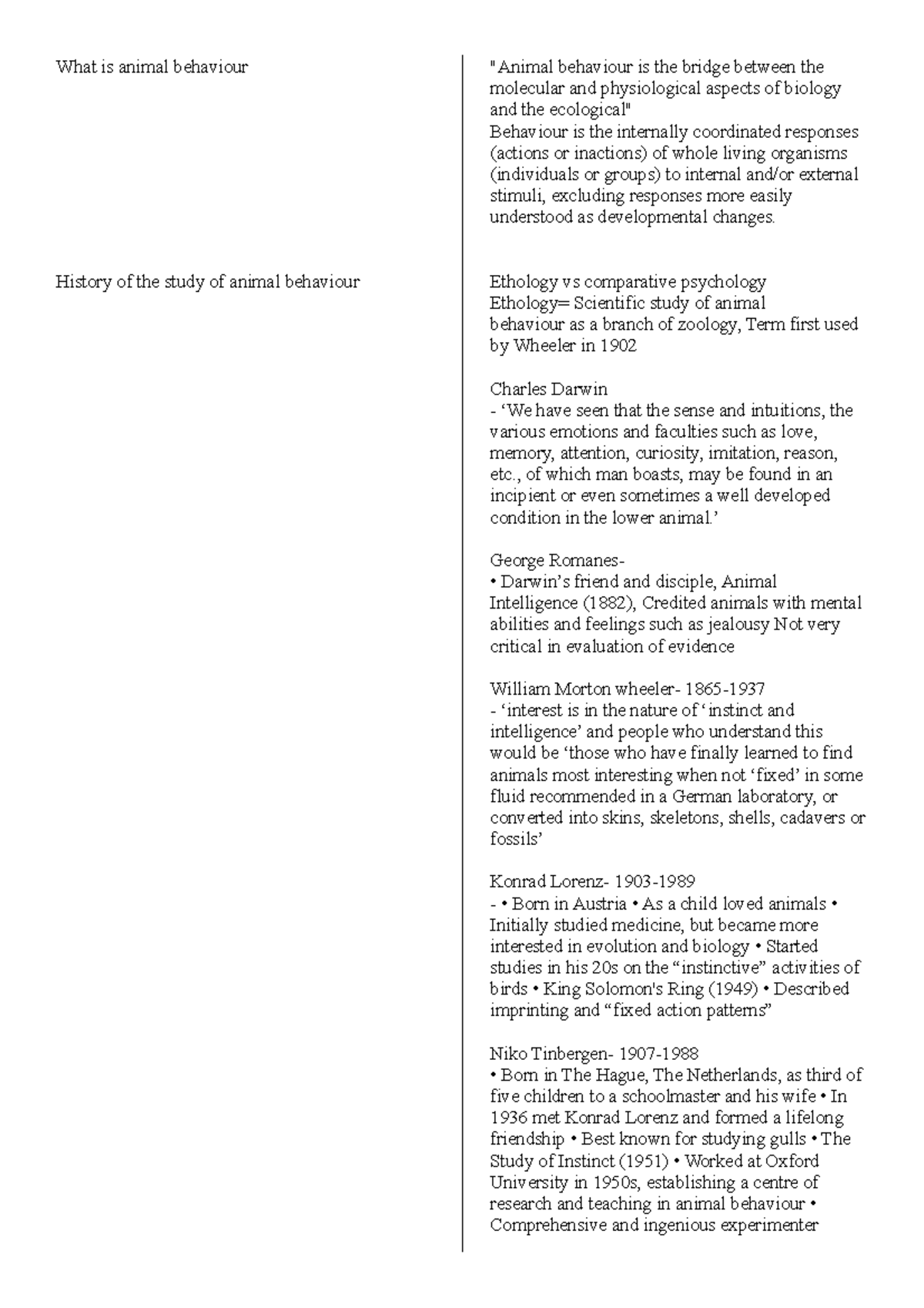 Animal Behaviour EXAM Notes - What is animal behaviour History of the ...