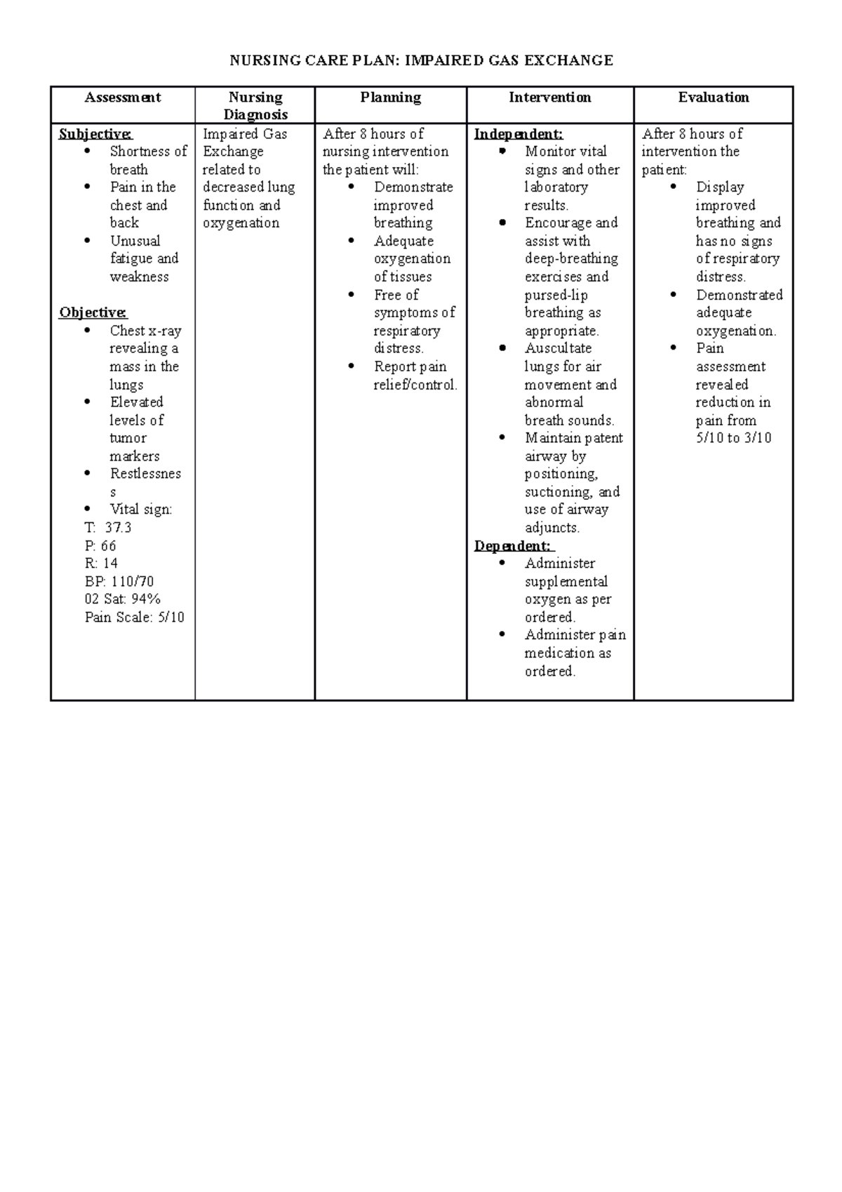 Nursing CARE PLAN -Impaired Gas Exchange - NURSING CARE PLAN: IMPAIRED ...