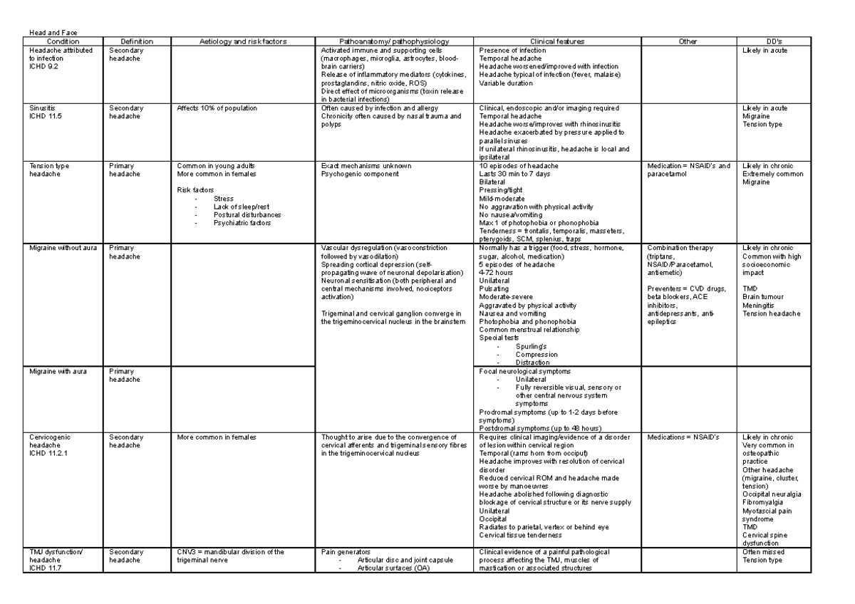 Common conditions - Head and Face Condition Definition Aetiology and ...