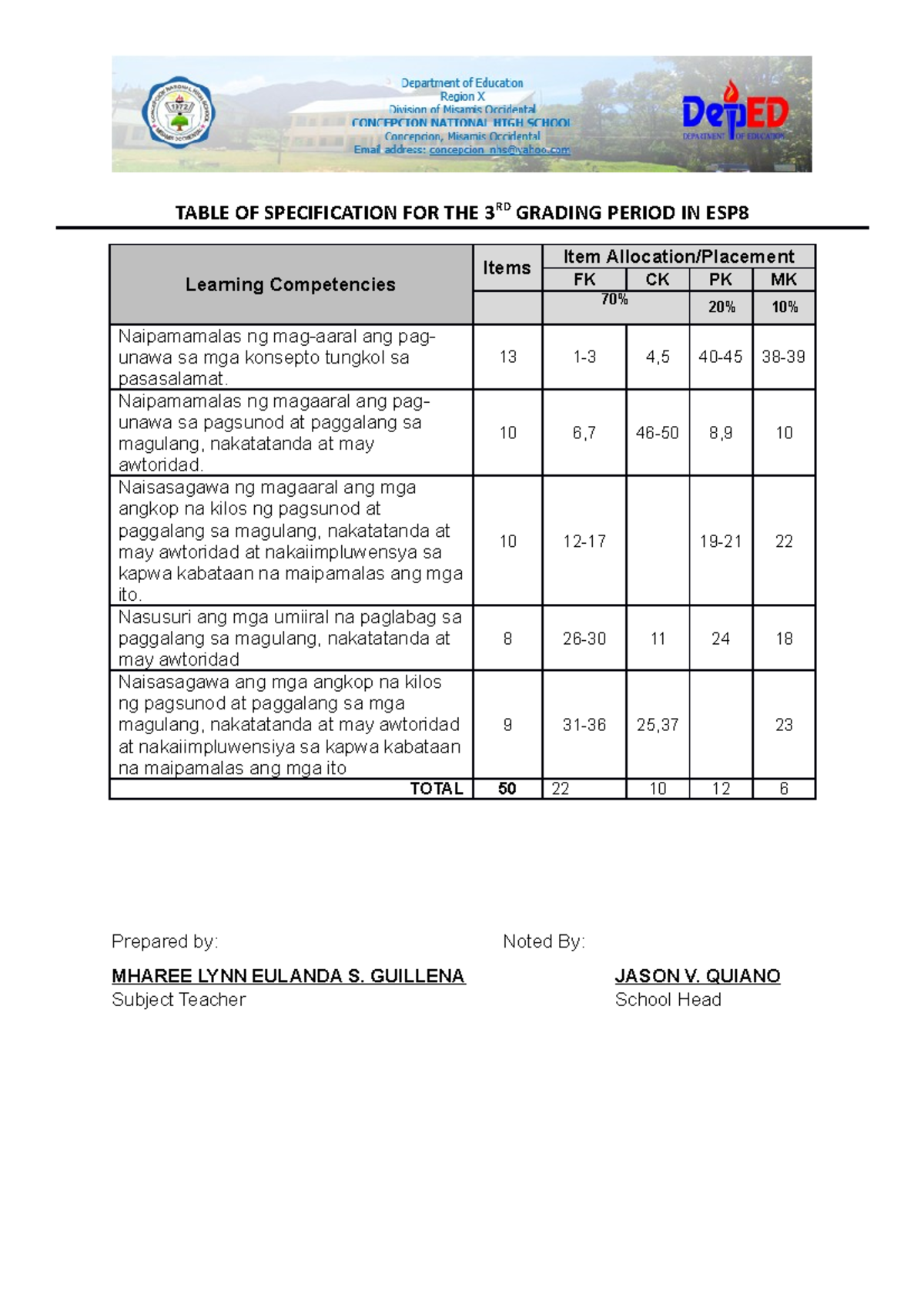 Q1 Assessment ESP8 TOS - TABLE OF SPECIFICATION FOR THE 3 RD GRADING PERIOD IN ESP Prepared by ...