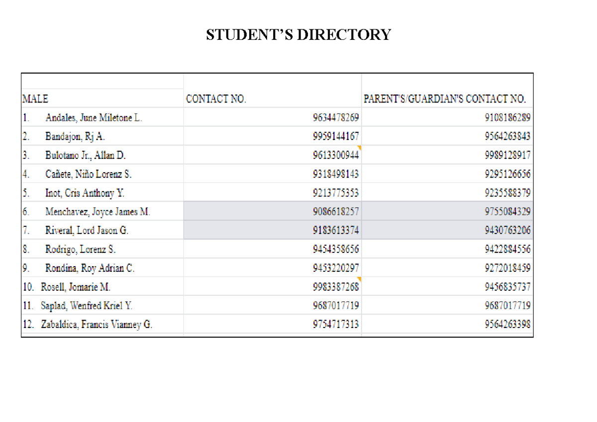 Student'S Directory for the year Biology Notes for the academic year of ...