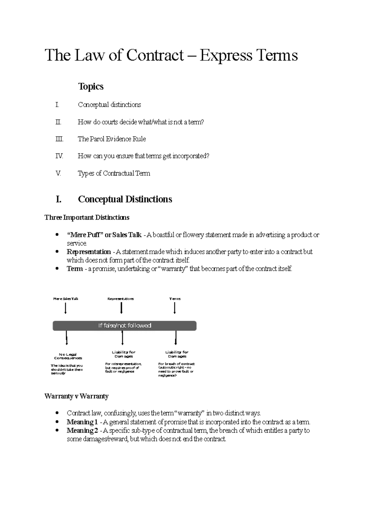 The Law of Contract - Express Terms - The Law of Contract – Express ...