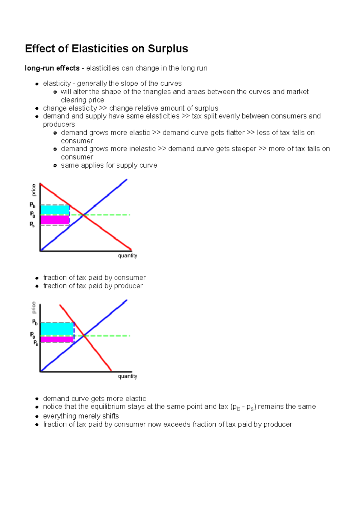 Effect of Elasticities on Surplus - Effect of Elasticities on Surplus ...