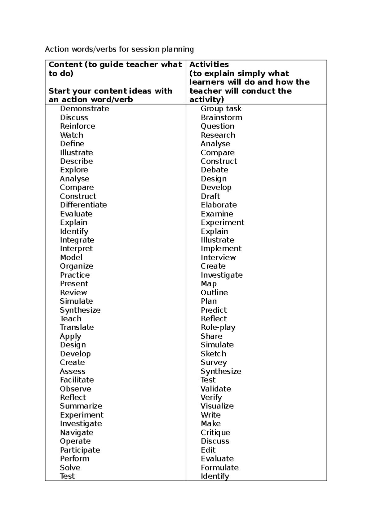 Action-words - Action words/verbs for session planning Content (to ...