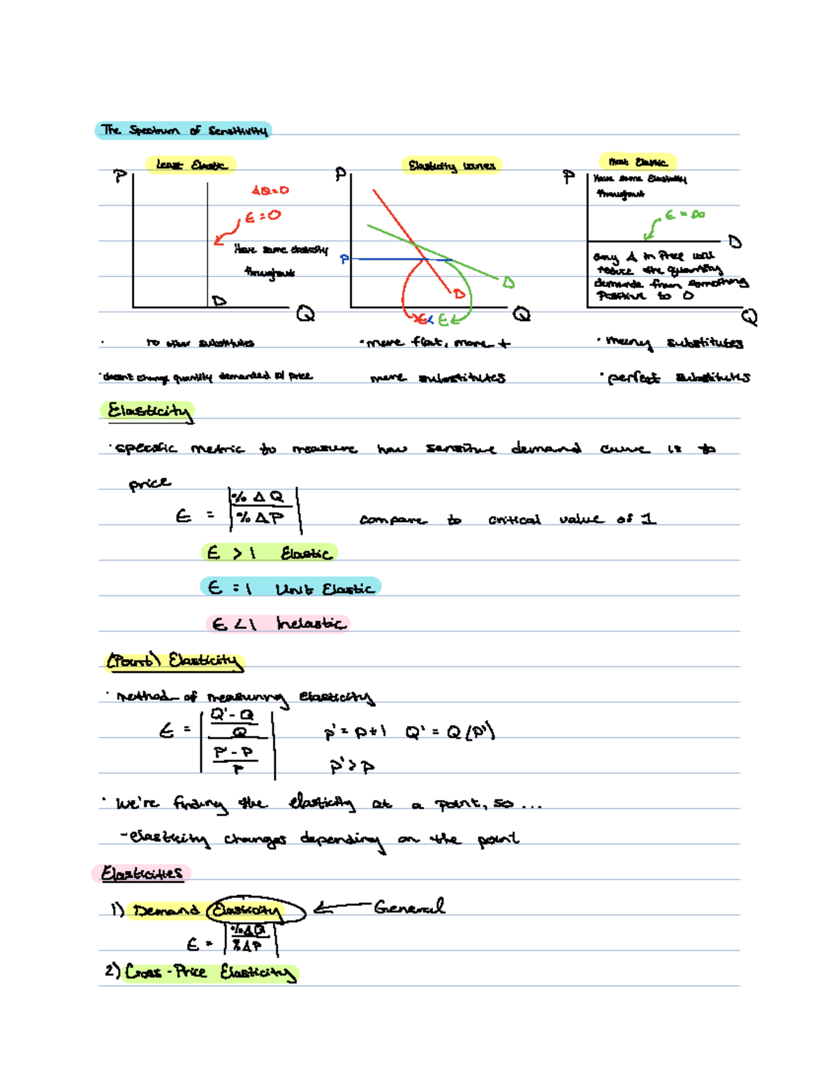 Types of Elasticity - The Spectrum of Sensitivity Least Elastic P P ...