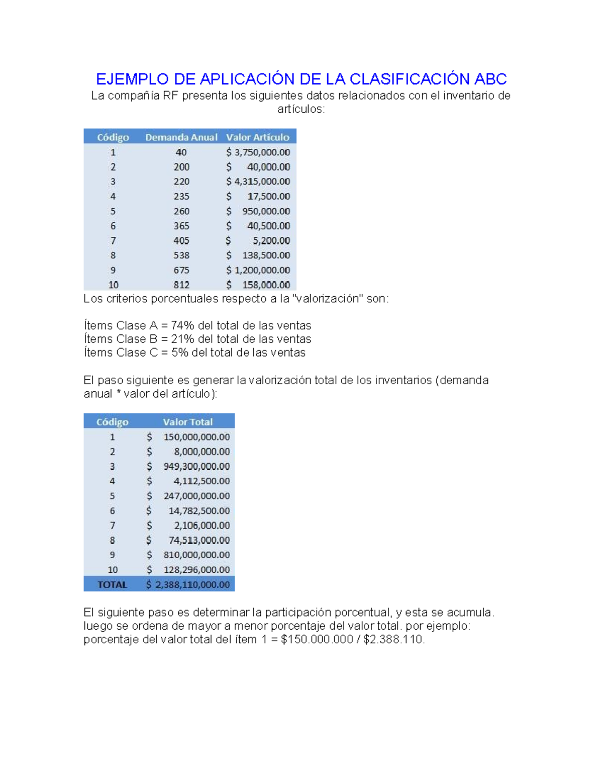 Modelo de Solucionario ABC GES OPER - EJEMPLO DE APLICACIÓN DE LA ...