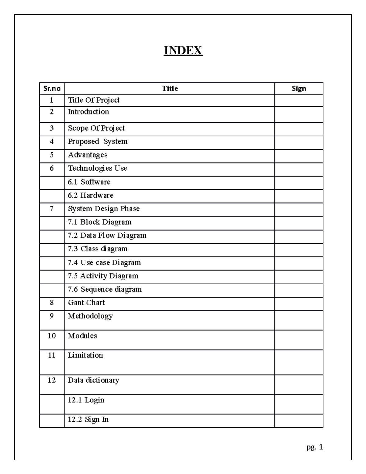 Synopsis hthrtrgtgt - INDEX Sr Title Sign 1 Title Of Project 2 ...