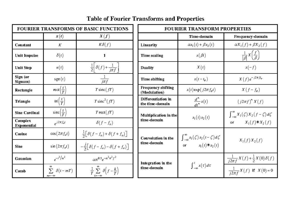 Combined Formula Sheet - Table of Fourier Transforms and Properties ...