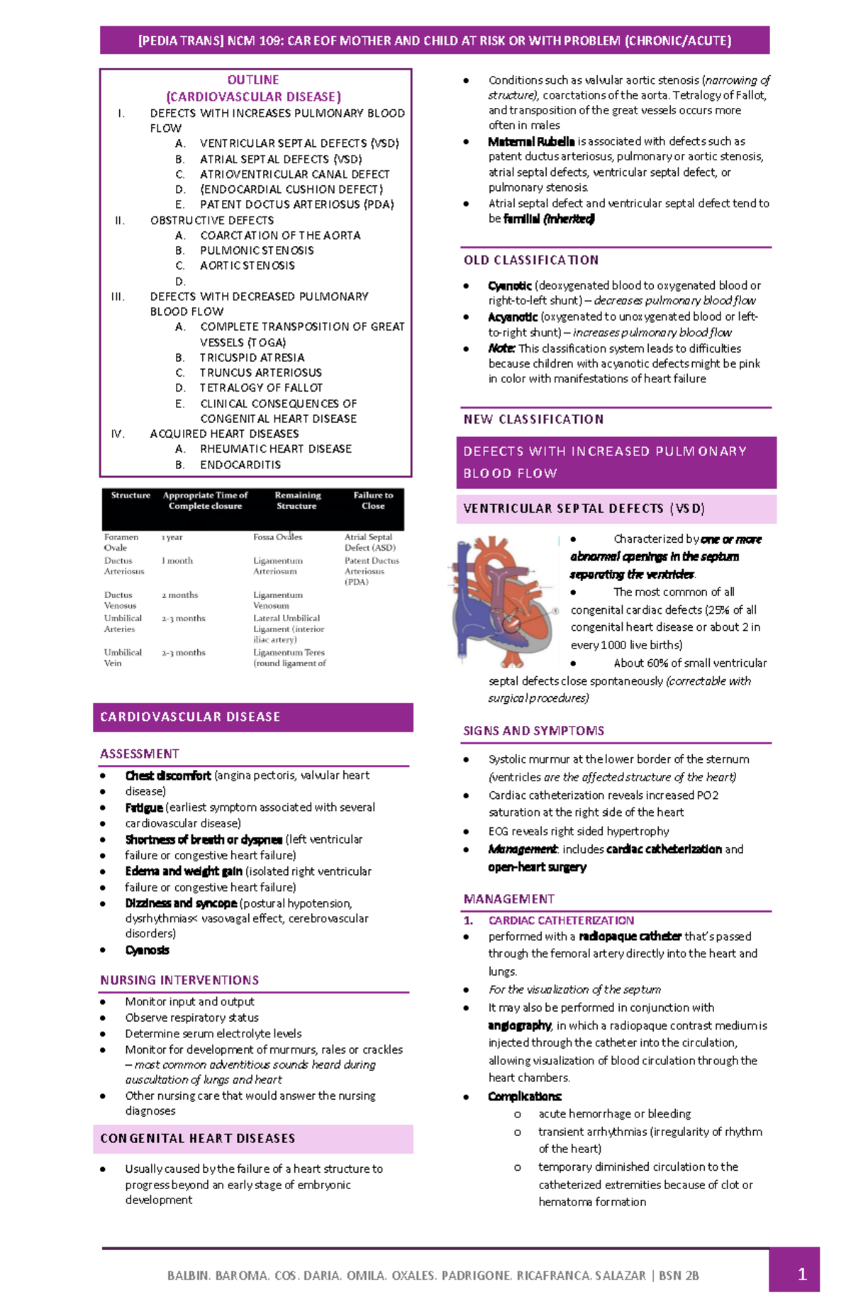 Pedia-Final-Coverage - [PEDIA TRANS] NCM 109: CAR EOF MOTHER AND CHILD ...