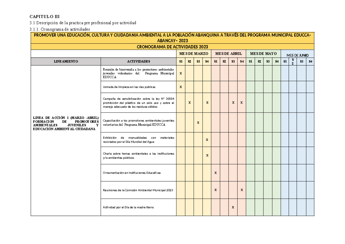Cronograma R - sdfsdfdsf - CAPITULO III 3 Descripción de la practica ...