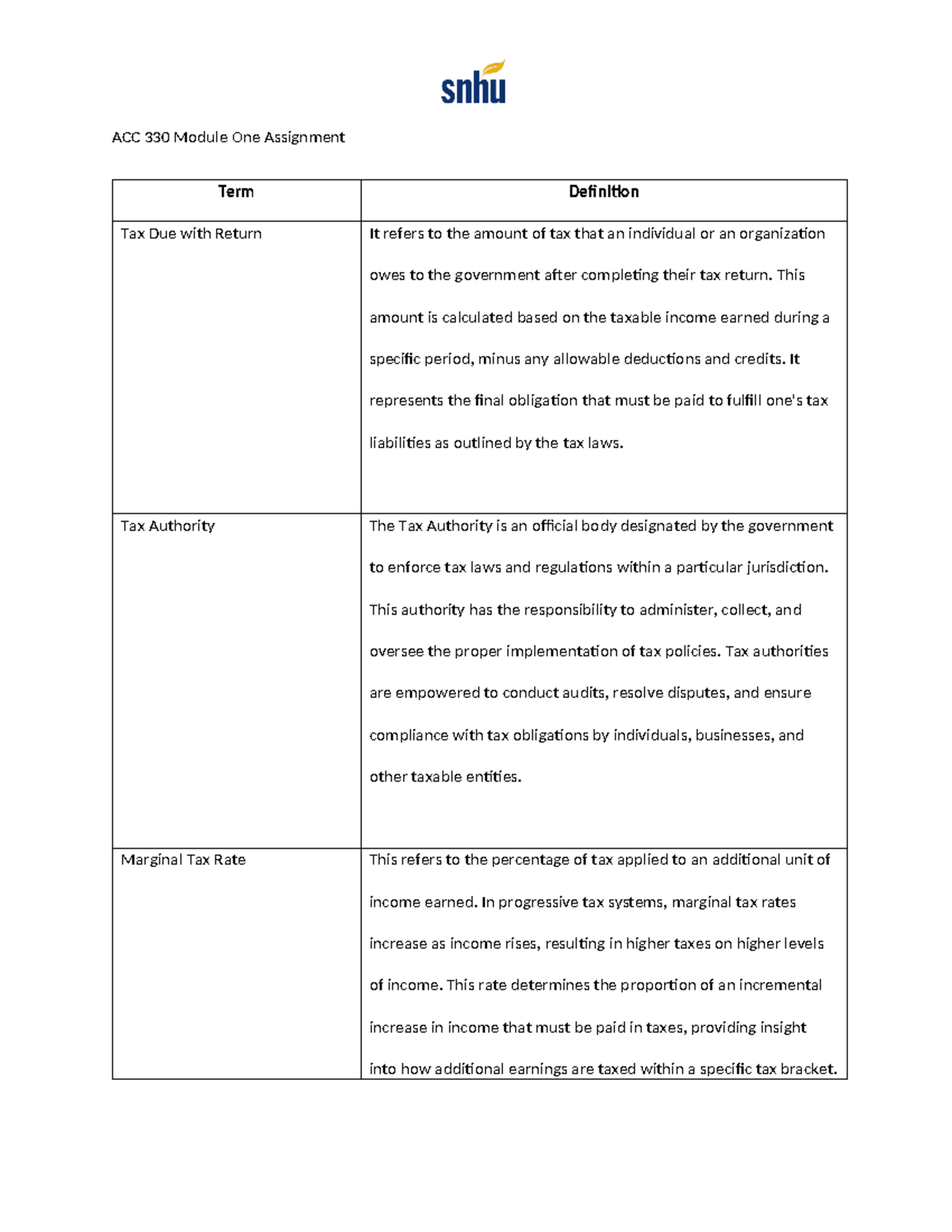 ACC 330 Module One Assignment - ACC 330 Module One Assignment Term ...