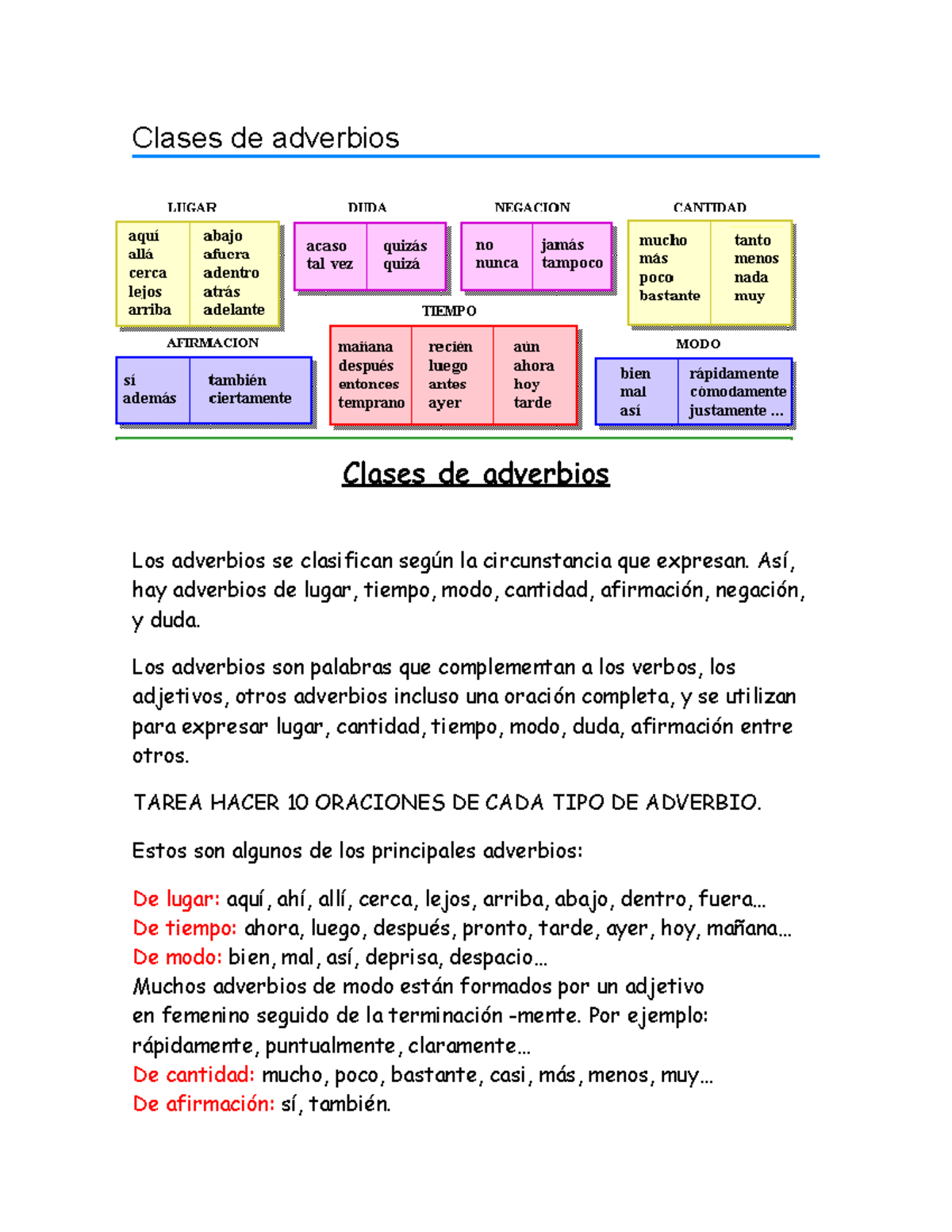 Clases de adverbios - Clases de adverbios Clases de adverbios Los ...