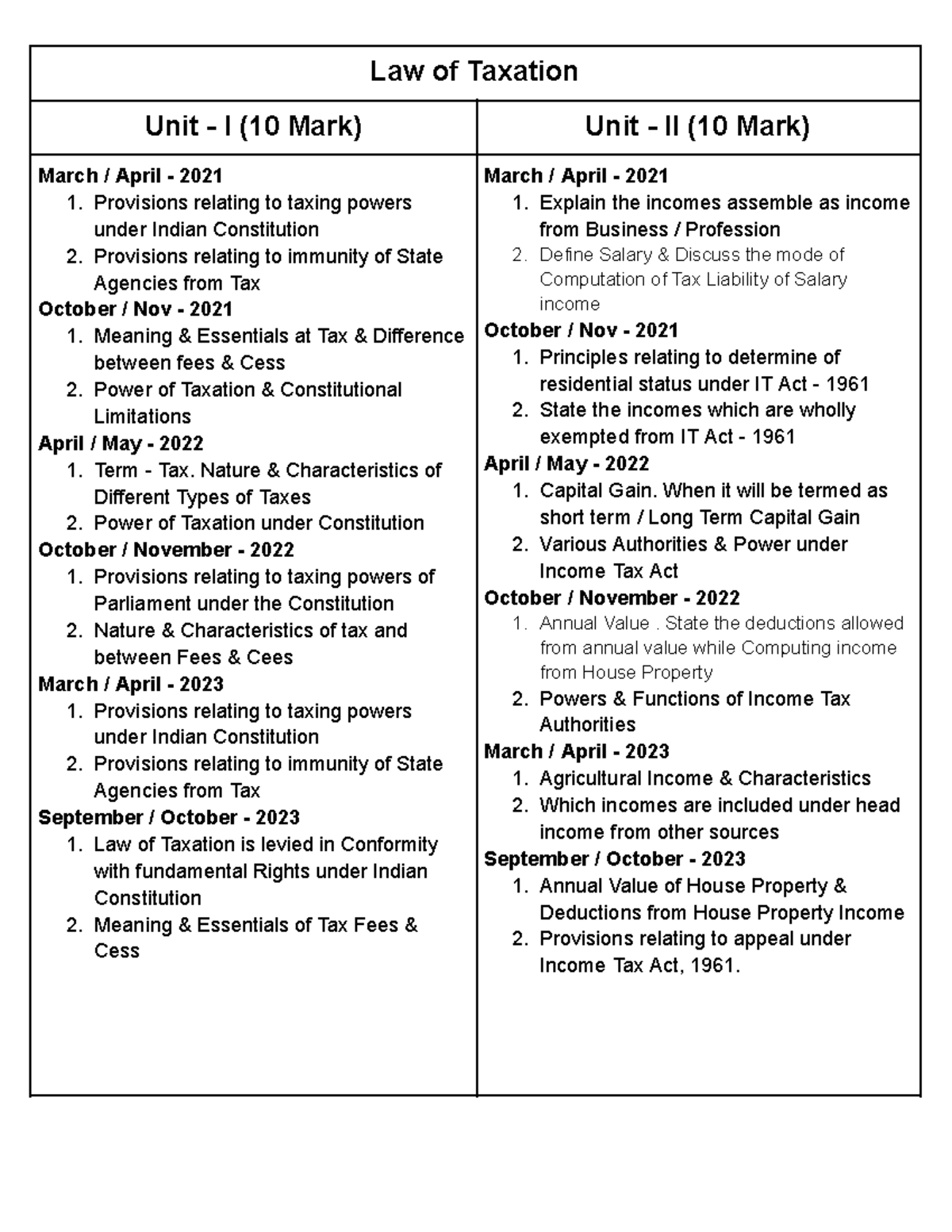 Law of Taxation Question Bank - Unit - I (10 Mark) Unit - II (10 Mark ...